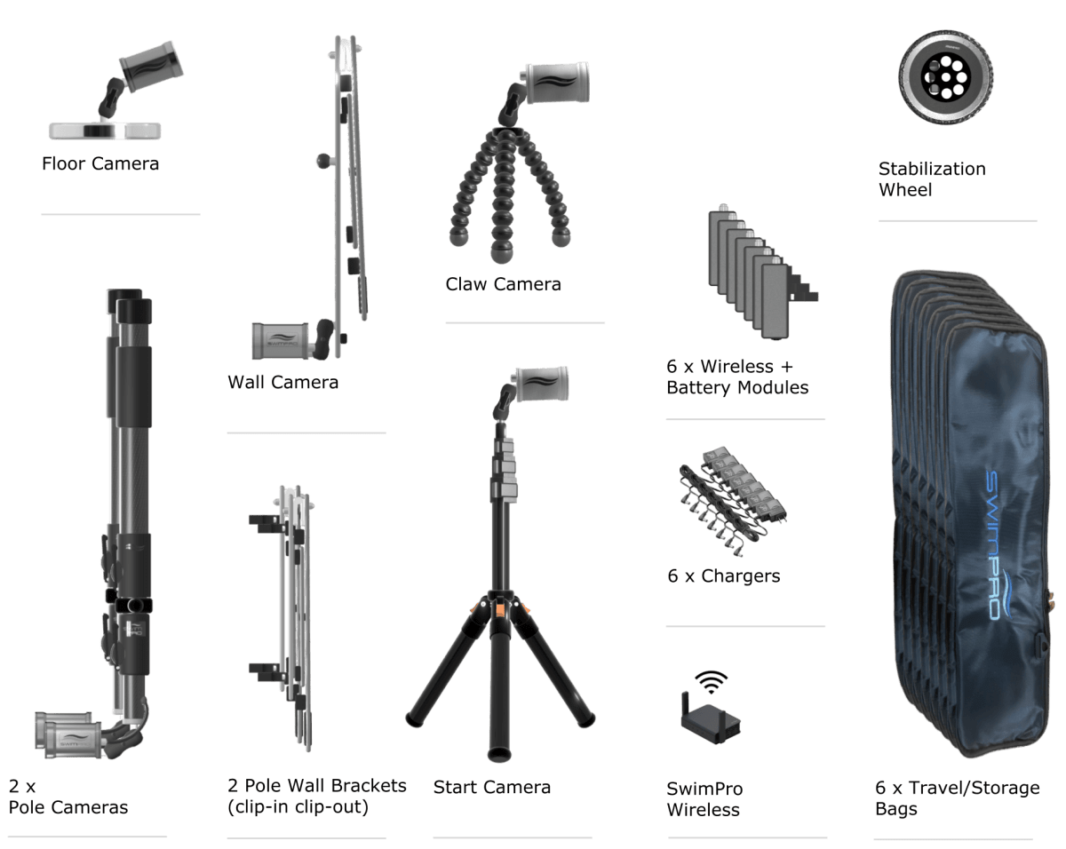 Underwater Swimming Camera Packages - SwimPro