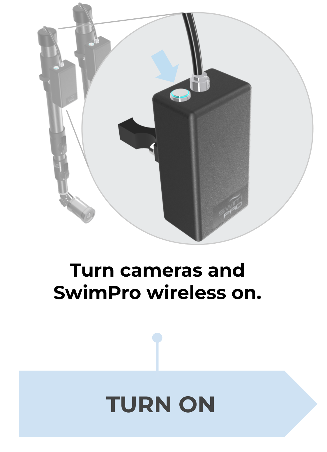 HOW IT WORKS - SwimPro