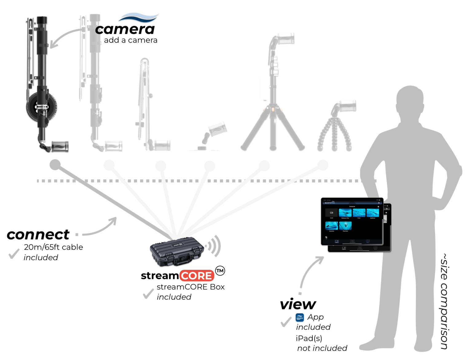 Underwater Swimming Training Cameras - SwimPro
