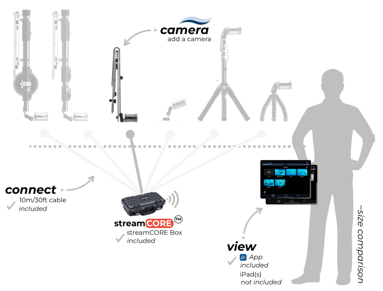 Underwater Swimming Training Cameras - SwimPro