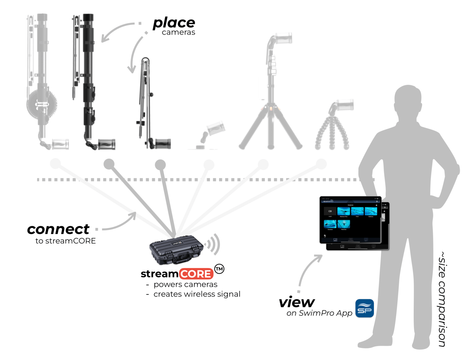 How it Works - SwimPro